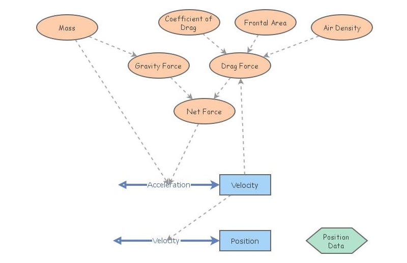 Drag Force Model | Insight Maker