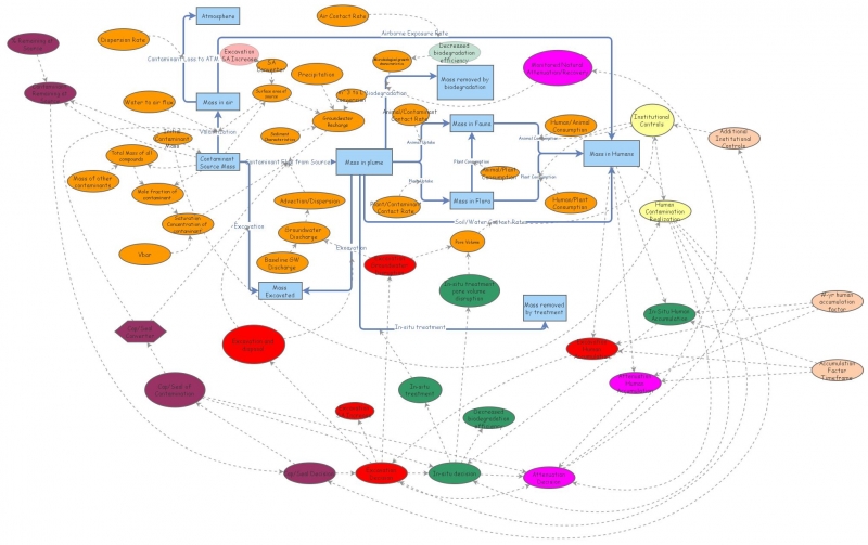 Draft Final Model - 16 April | Insight Maker