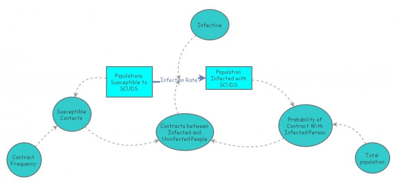 5931209141 | Insight Maker