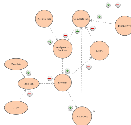Assignments example | Insight Maker