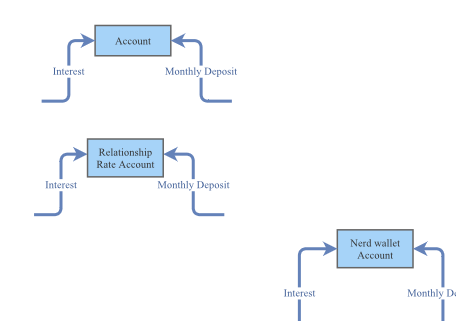 APY Model | Insight Maker