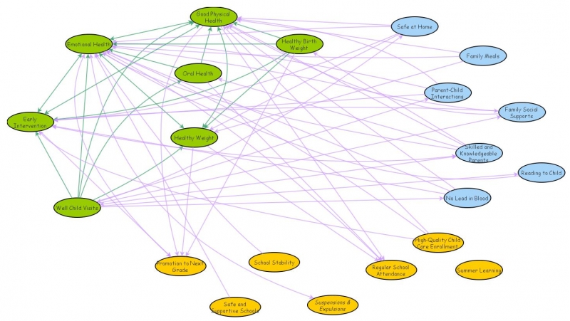 Pathways Causal Loop New Framework - Fam/Com | Insight Maker