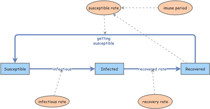 SD SIR model | Insight Maker