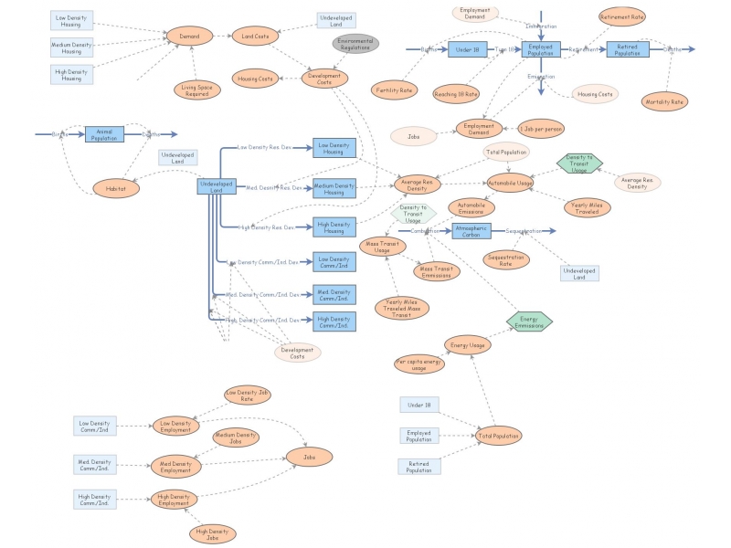 Progress Report 2 | Insight Maker