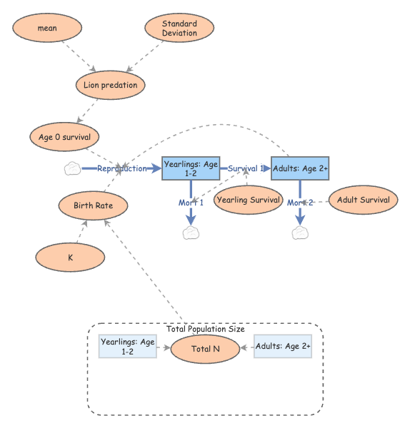 Clone of Cheetah PVA | Insight Maker