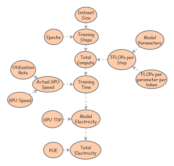 LLM Training Power Consumption | Insight Maker