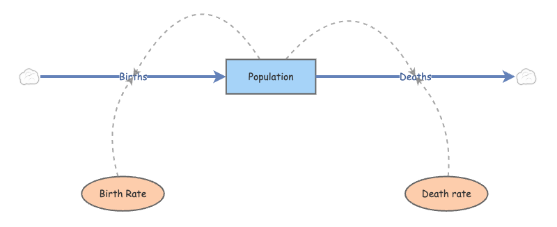 Lab5-PART2 | Insight Maker