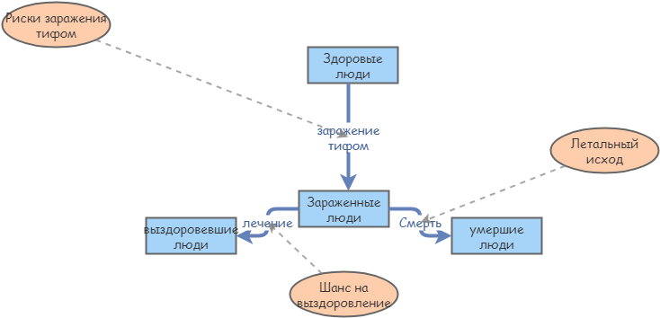 samost | Insight Maker