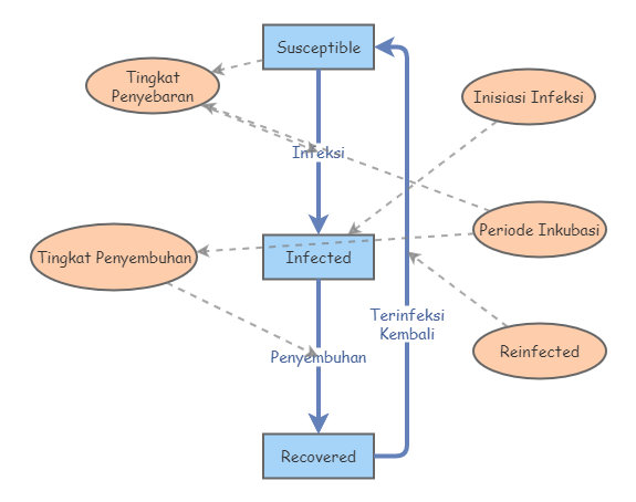 TPS BR | Insight Maker
