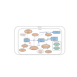 SIR Model | Insight Maker