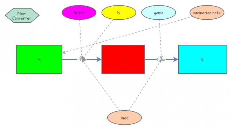 SIR Model | Insight Maker