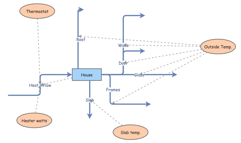 HW# 4 System heat part 2 | Insight Maker