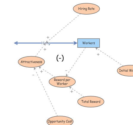 Assignment 2 | Insight Maker