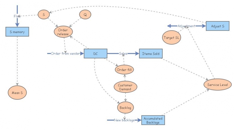 model-5 | Insight Maker