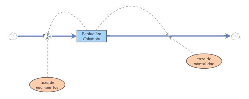 LAB2 | Insight Maker