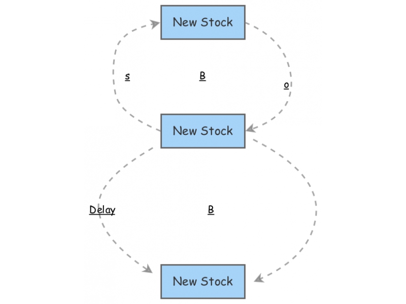 balancing loop | Insight Maker