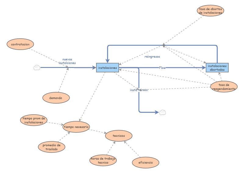 My Insight | Insight Maker