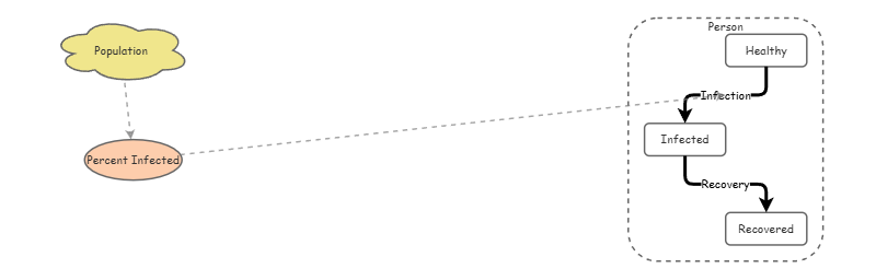 Agent Model | Insight Maker