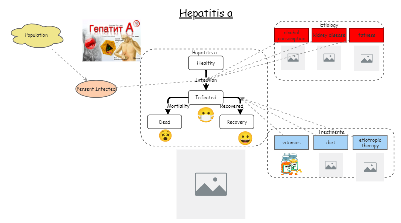 hepatitis a | Insight Maker