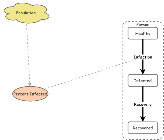 Disease Population Dynamics Insight Maker