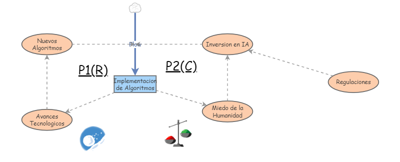 2024 2c LuNo - Equipo 06 - Algoritmos | Insight Maker