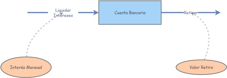 Cuenta bancaria 2023 | Insight Maker