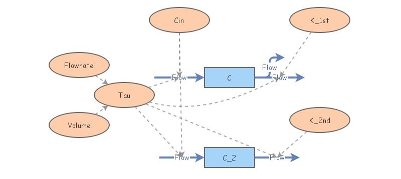 Single CSTR in class | Insight Maker