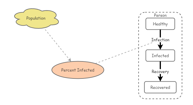 2 primer | Insight Maker
