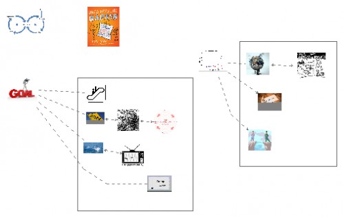 Systems Archetypes New Community Paradigms | Insight Maker