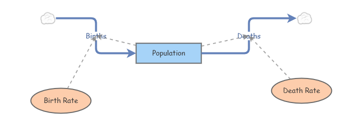 Lab5_pt3 | Insight Maker