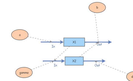 Pray predator example model | Insight Maker