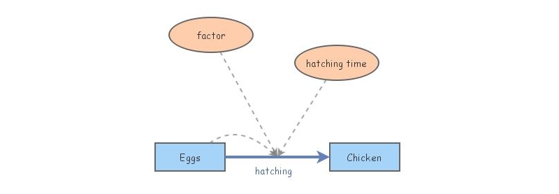 Unit_Example_Chicken_Eggs | Insight Maker