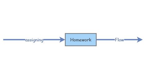 Homework | Insight Maker