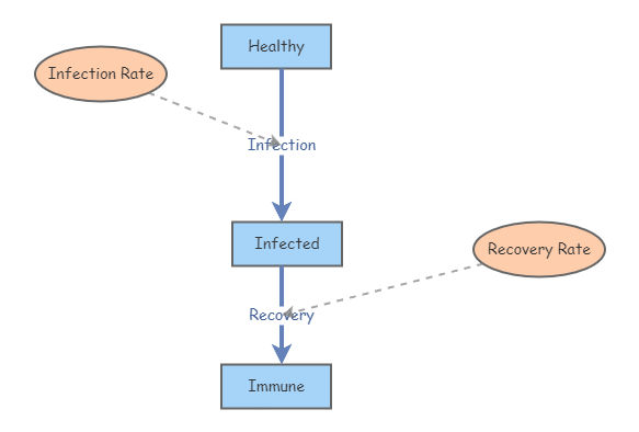 My Insight 2 | Insight Maker