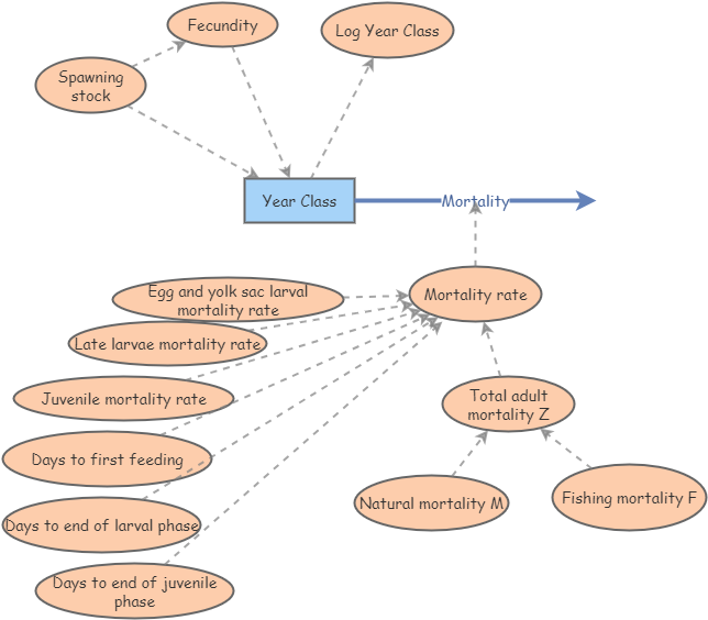 EmerMcG_Model1 | Insight Maker