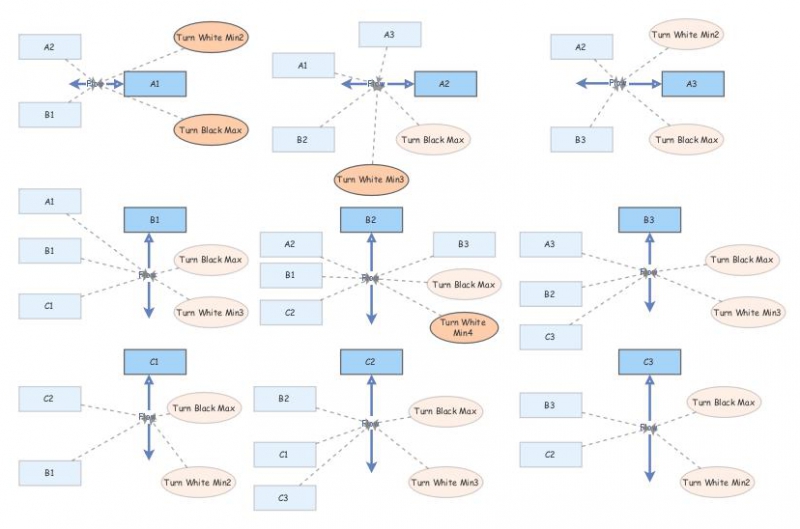 CA Tutorial | Insight Maker