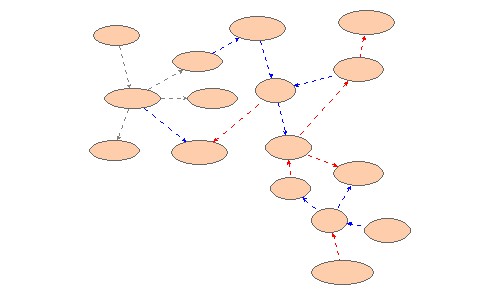 ED Patient Flow Concept Map | Insight Maker
