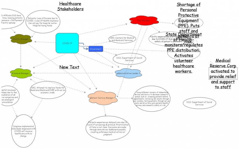Clone of STAKEHOLDER INSIGHT | Insight Maker