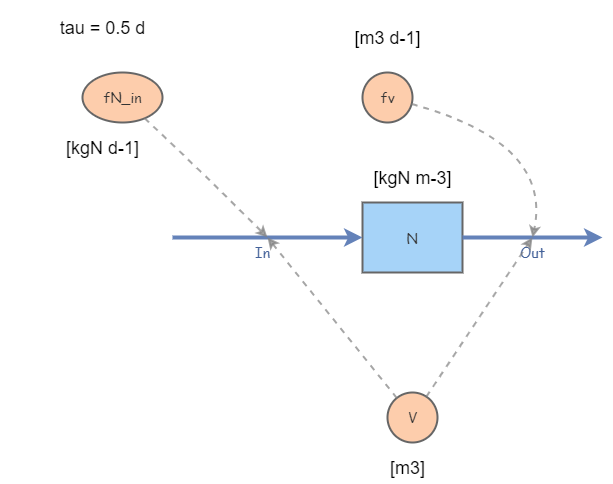 2_11_Lecture 4 | Insight Maker