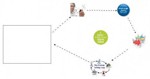 EaBT: Distribution Utility Model | Insight Maker