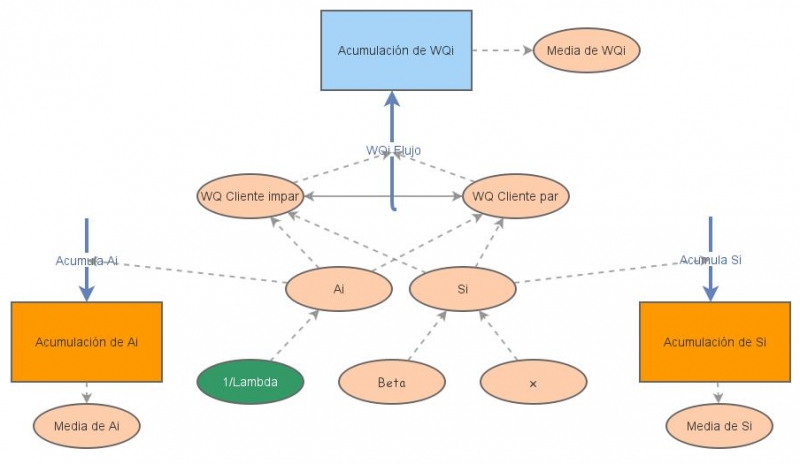 Modelo 2 | Insight Maker