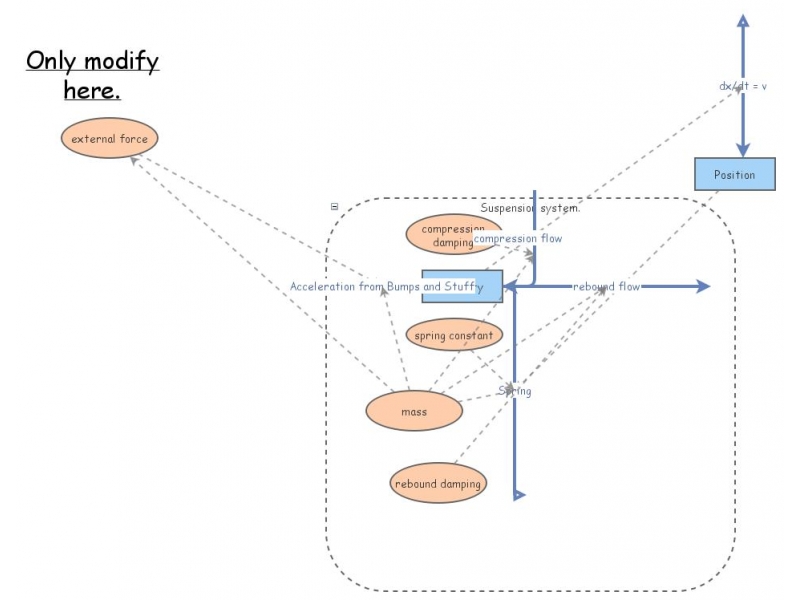 Harmonic Oscillator | Insight Maker