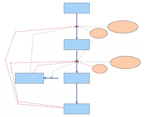 Basic model k | Insight Maker