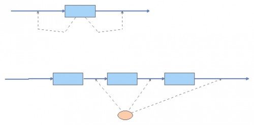 Basic pop | Insight Maker