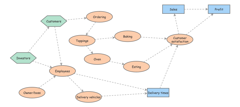 Pizza | Insight Maker