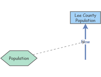 Insight 3 Population | Insight Maker