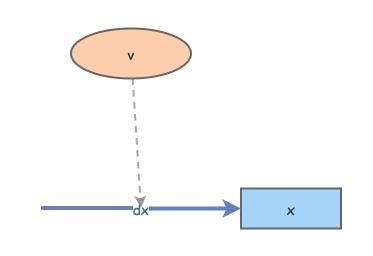 model 1 | Insight Maker
