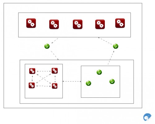 De Tilburgse Social Innovation Storytelling Methode | Insight Maker