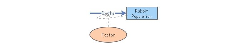 Rabbit pop | Insight Maker