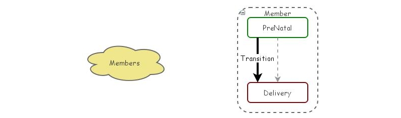 APM Model - Agents | Insight Maker